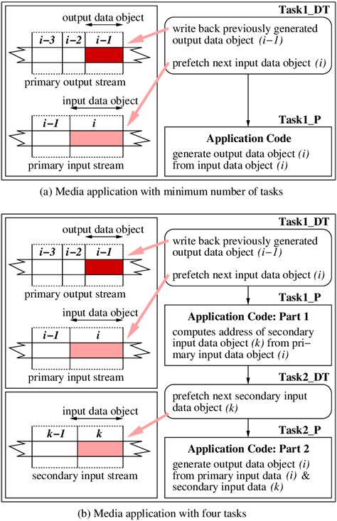 Task Decomposition Methodology Key Principles Download Scientific Diagram