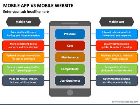 Mobile App Vs Mobile Website PowerPoint And Google Slides Template PPT Slides
