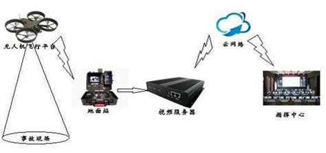Top Uav Power Line Inspection Robot Drone Tower Inspection High Voltage