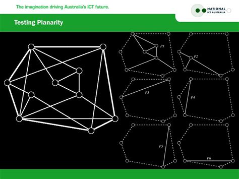PPT COMP Planar And Orthogonal Graph Drawing Algorithms PowerPoint Presentation ID