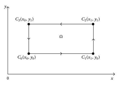 The Two Dimensional Simply Connected Space Ω And Its Piecewise Smooth