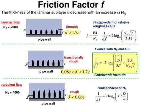 Friction Factor Of Pipe Formula At Scott Paramore Blog