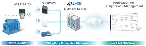 Anewtech Systems Ad Wise 2410x Remote I O Module Advantech Wireless Iot
