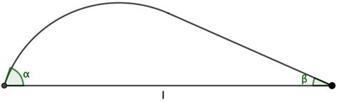 Agalgebraic Geometry What Is The Minimum Curvature Curve