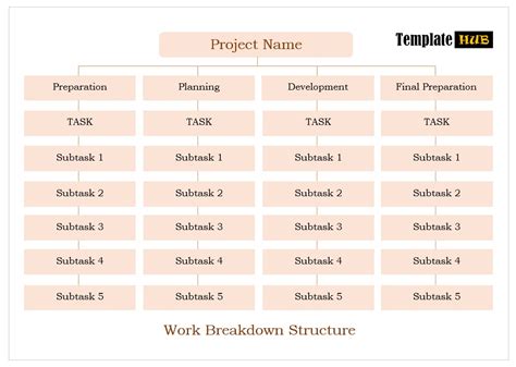 Work Breakdown Structure Templates Templates Hub
