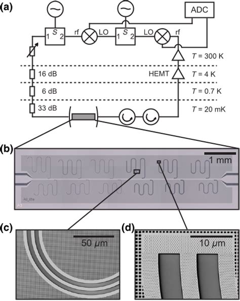 fig 1 a a diagram of the heterodyne detection circuit which allows