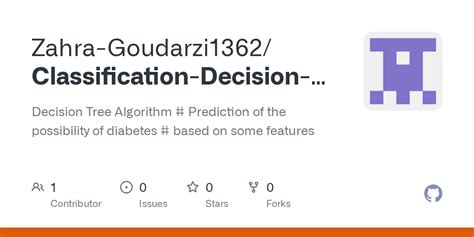 Github Zahra Goudarzi1362classification Decision Tree Algorithm