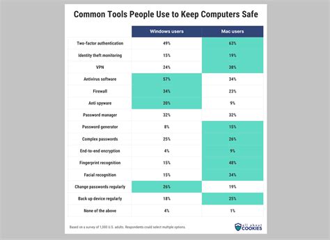 What Is The Safest Operating System For Desktops What Is The Safest Operating System For Desktops