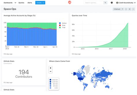 开源可视化报表工具Redash 标点符