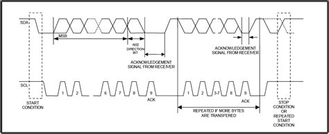 Interfacing Real Time Clock DS1307 With PIC Microcontroller MikroC