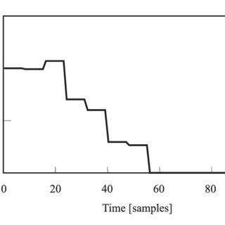 Complex Z Plane Plot Of Aircraft Models Download Scientific Diagram