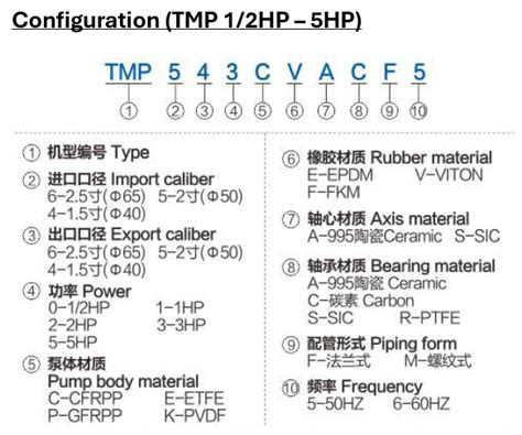 Transcend Tmp Series 1 2hp 5hp Tangerine Engineering