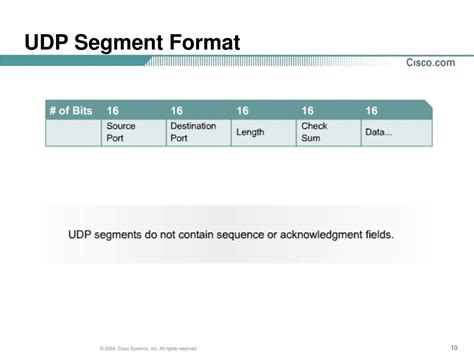 Ppt Chapter 9 Intermediate Tcp Ip Access Control Lists Acls Powerpoint Presentation Id