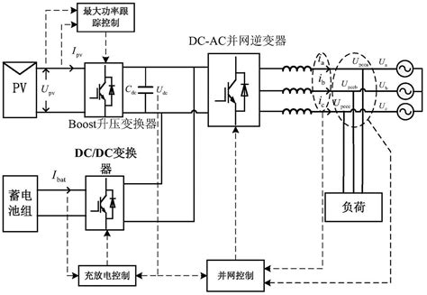 Control Method For Grid Connected Power Generation System Of Optical
