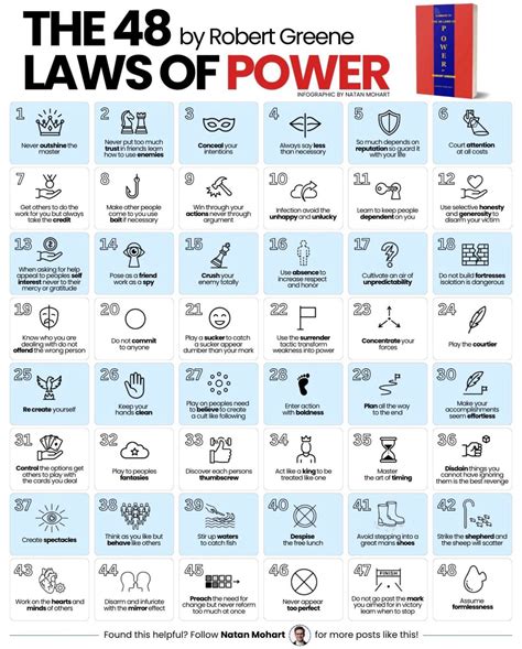 Book Summary The 48 Laws Of Power Artofit