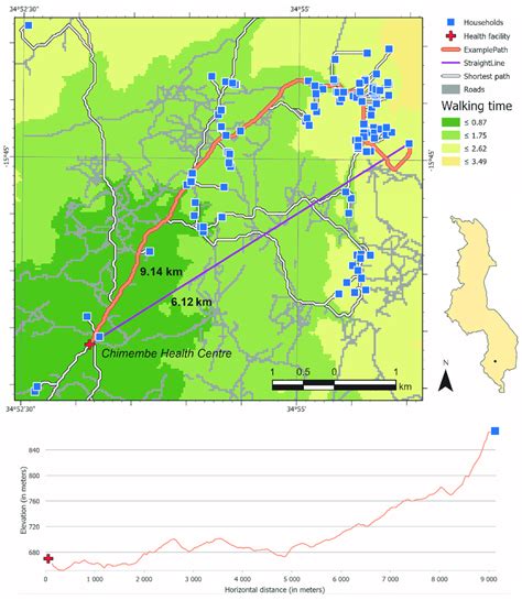Comparing The Shortest Path Distance From Household To Health Facility