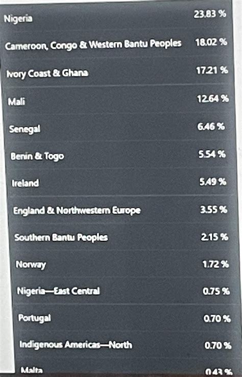 My Ancestry Results Rancestrydna