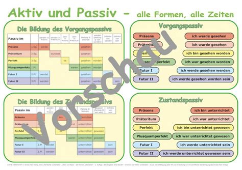 Lernposter Aktiv Und Passiv