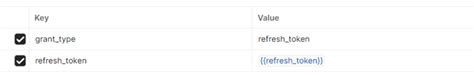 OAuth Guide DSV Developer Portal
