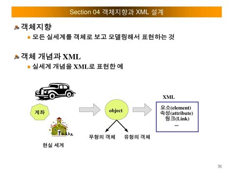 Ppt Xml 문서 구조 개체 참조 Cdata 처리 명령어 네임스페이스 개념과 사용 객체지향과 Xml 설계 Powerpoint Presentation Id6354285