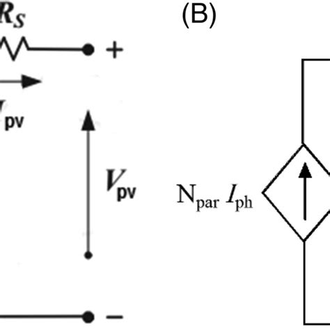The Electrical Modeling Of The Photovoltaic Pv Source A Pv Module Download Scientific