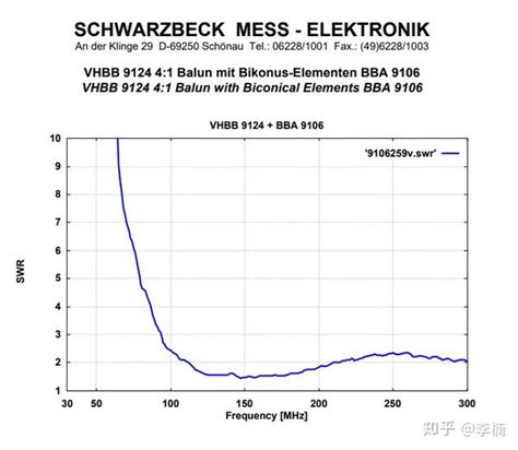 突然发现，cispr 25里面提到的一个问题，貌似被国内的汽车电子实验室集体忽略了~ 知乎