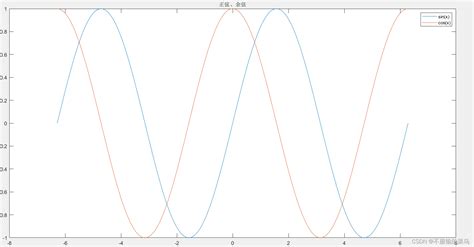 Matlab自学（3）matlab如何定义连续自变量 Csdn博客