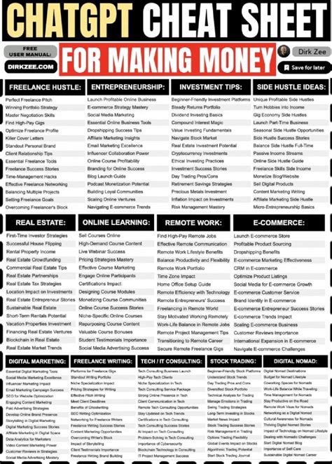 Stock Trading Cheat Sheet For Making Money