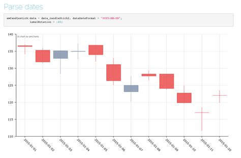 cannot skip missing date · issue 76 · datastorm open ramcharts · github