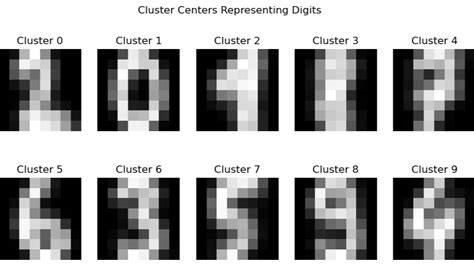unsupervised learning for digit recognition clustering handwritten digits