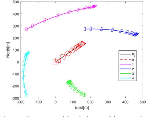 Figure 3 From Output Feedback Cooperative Dynamic Positioning Control For An Unactuated Floating