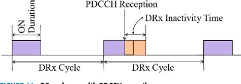 Figure 11 From A Survey On Lte Lte A Radio Resource Allocation Techniques For Machine To Machine