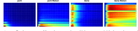 Figure 12 From Fourier Analysis On Robustness Of Graph Convolutional