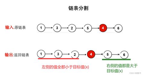 链表中的倒数第k个结点 合并两个链表 分割链表 链表的回文结构链表原地逆置求中间节点求倒数第k节点。俩个链表合并c语音 Csdn博客
