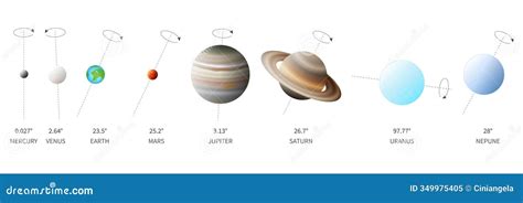 Rotation Axis Or Tilt Of The Planets Of The Solar System Vector Illustration