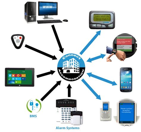 Comparison Of Transmit And Receive Diversity Techniques