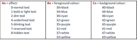 How To Put Some Colour In Your Bash Or Ksh Prompt Triton Consulting