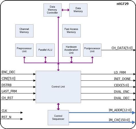 cs acelp 8 kbps codec ntg729 noesis technologies