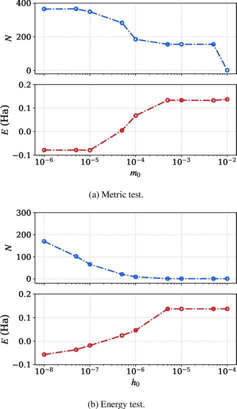 Figure 1 From Selected Nonorthogonal Configuration Interaction With
