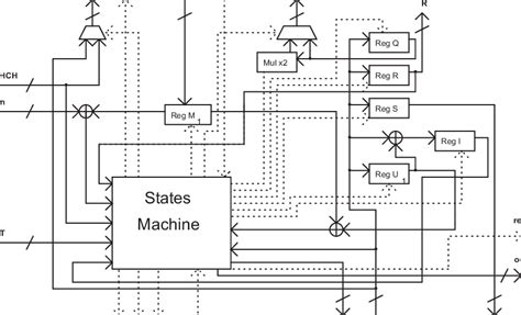 Hch Control Unit Architecture Download Scientific Diagram