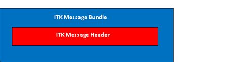 Itk Fhir Distribution Fhir Implementation Guide Itk Fhir Distribution Fhir Implementation Guide