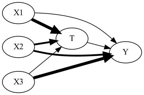 4 the unreasonable effectiveness of linear regression causal