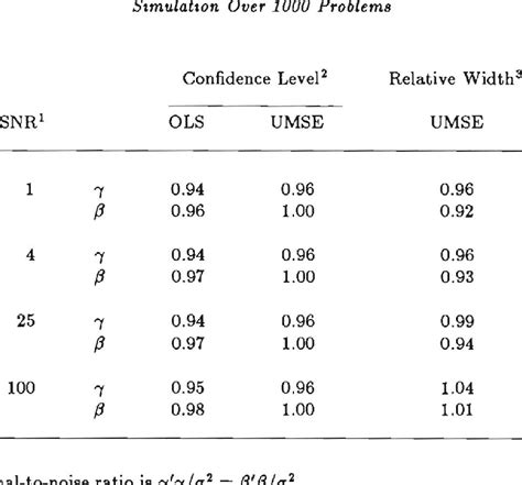 confidence interval widths and coverage download table