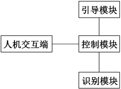 A Rail Transit Dynamic Passenger Flow Guidance System Eureka Patsnap