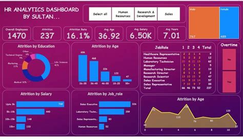 Abdul Rehman On Linkedin Powerbidesktop Powerbidesktop