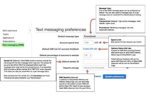 Amazon Simple Notification Service SNS Gains Worldwide SMS Delivery