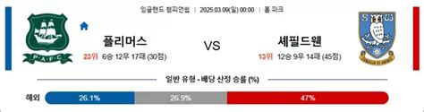3월 09일 Efl챔 플리머스 Vs 셰필드웬 축구자료 라이브스코어 라이브맨 실시간 라이브스코어 토토사이트 추천 꽁머니