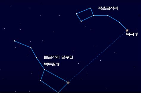 대한민국 하늘에서 그리스 신화를 읽다 북두칠성과 큰곰