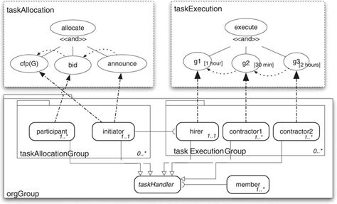 dimensions in programming multi agent systems the knowledge