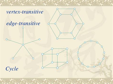 Ppt Comprehensive Overview Of Graph Theory Concepts Powerpoint